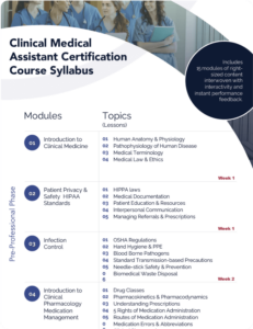 Online Medical Assistant Certification | CCMA Program